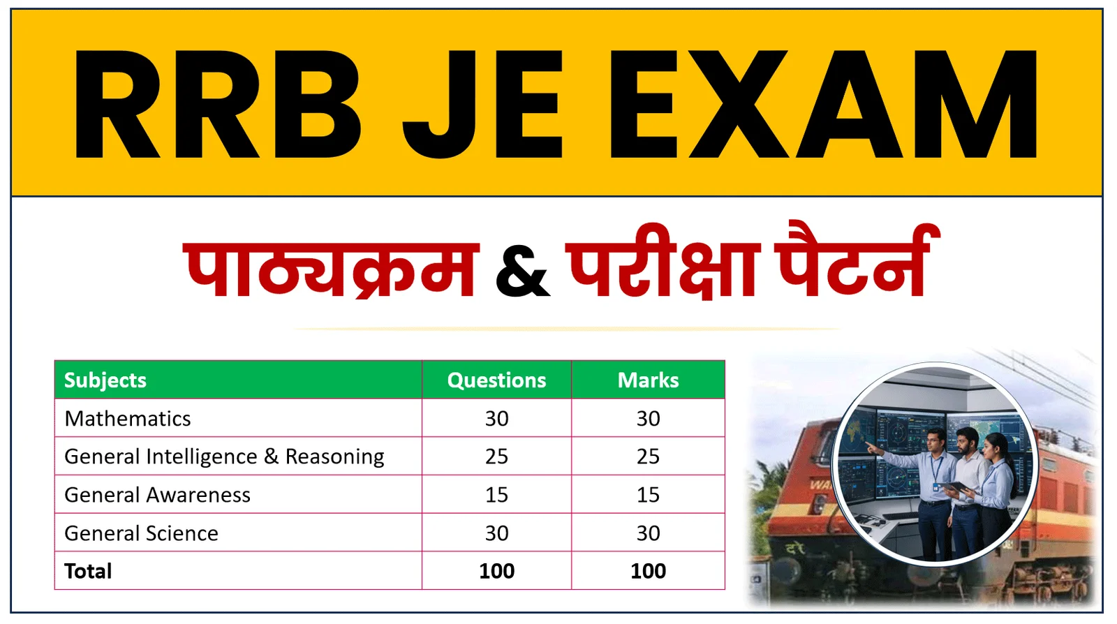 RRB JE Syllabus 2026 for CBT 1, 2 Exam Pattern and Technical Abilities ...